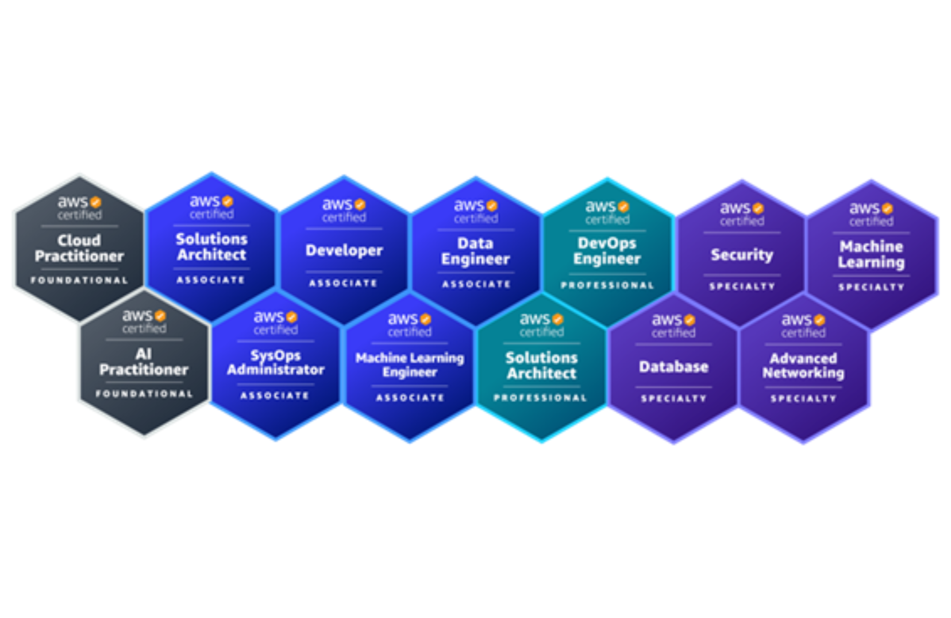 40代のおじさんがAWS全冠（13冠）達成した話｜AWS未経験→全資格コンプまでのリアル